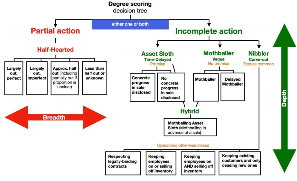 Rating Methodology - Moral Rating Agency